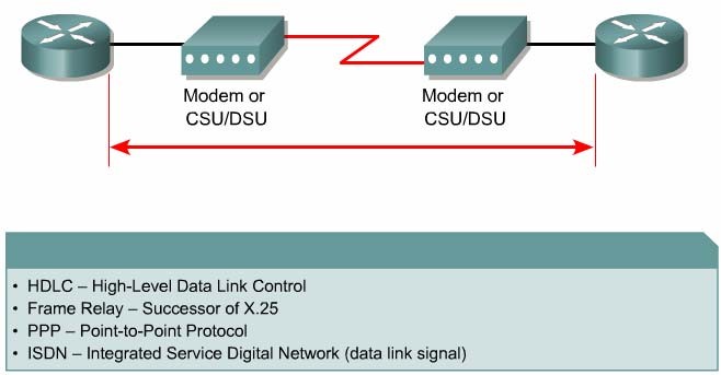 Cisco Tutorial