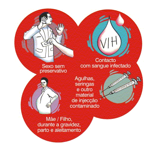 Trabalhos de AP: Dia Mundial da Sida - 1 de Dezembro