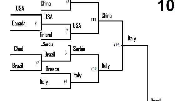 Beer Olympics Bracket