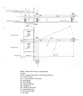 The Innovation Wisdom: Horizontal Passenger Loading Bridge