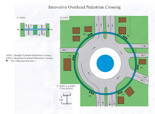 Overhead Pedestrian Crossing: Overhead Pedestrian Crossing