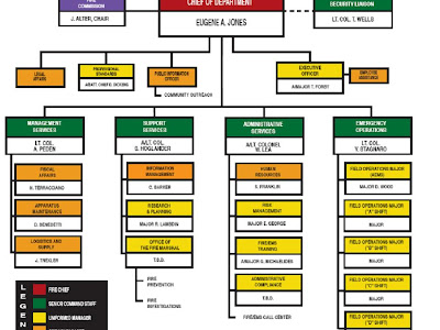 Reorganization Chart Effective 10-11-09