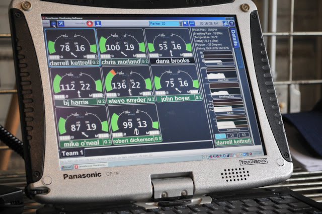 Physiological Status Monitoring Tested by Firefighters