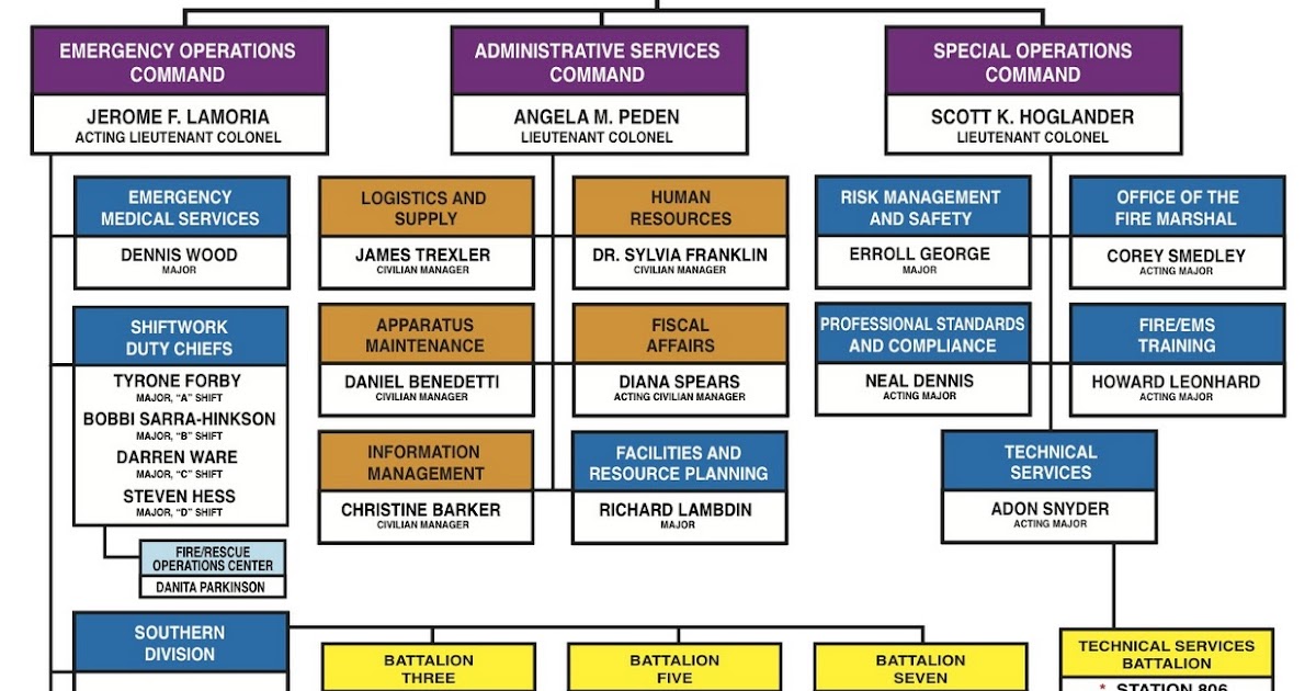 Prince George's County Fire/EMS Department: Updated PGFD Organizational ...