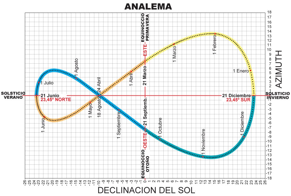 NOOSFERA XXI: DESDE HACE MAS D 40 AÑOS... VOYAGER 1....