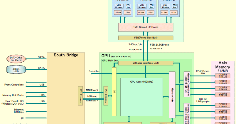 Travis Gockel: Multi-Threaded Synchronization Performance on Xbox 360