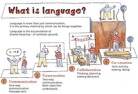 UCJC - LINGUISTICS - SERGIOHF: 6.HUMAN LANGUAGE