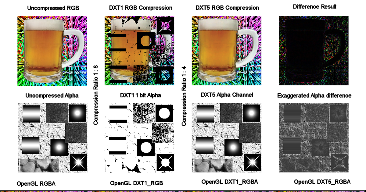 Joost's Dev Blog: Texture Formats For 2D Games, Part 3: DXT, 56% OFF