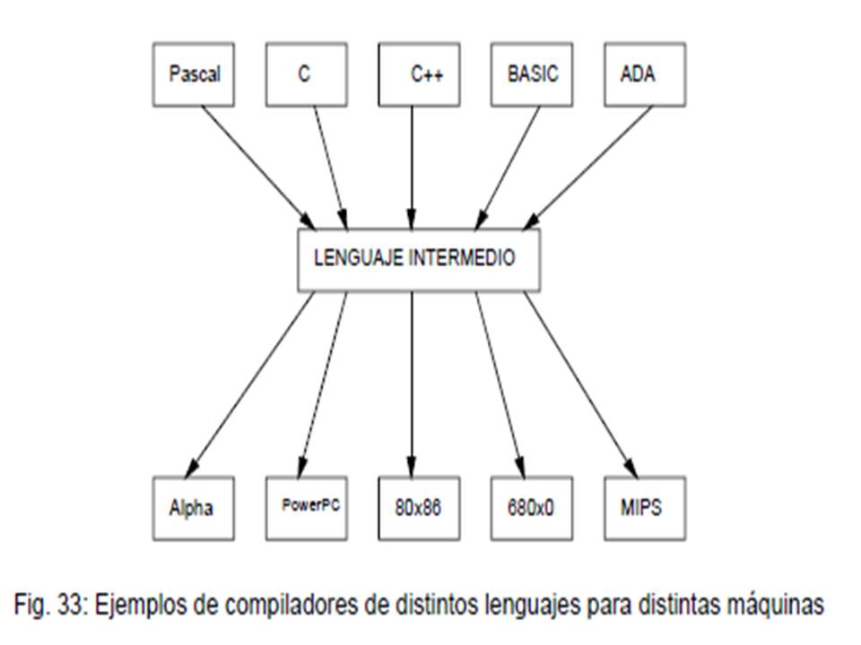 Contenido de Compiladores: UNIDAD VIII.-Generación de código intermedio.