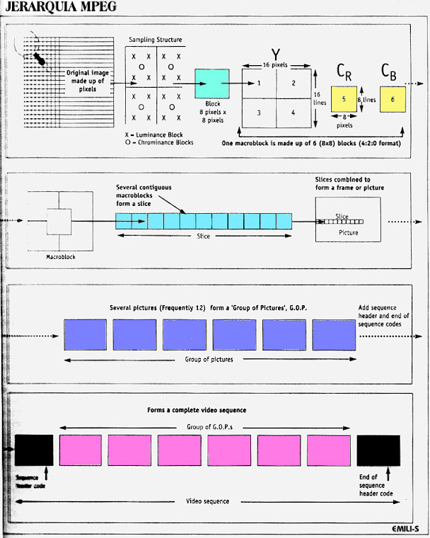 Mpeg-2: Video: MPEG-2 vs H.264