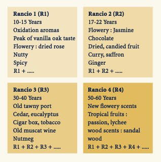 Cognac FAQ: What Is Rancio