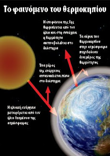 vasilhs: ΤΟ ΦΑΙΝΟΜΕΝΟ ΤΟΥ ΘΕΡΜΟΚΗΠΙΟΥ