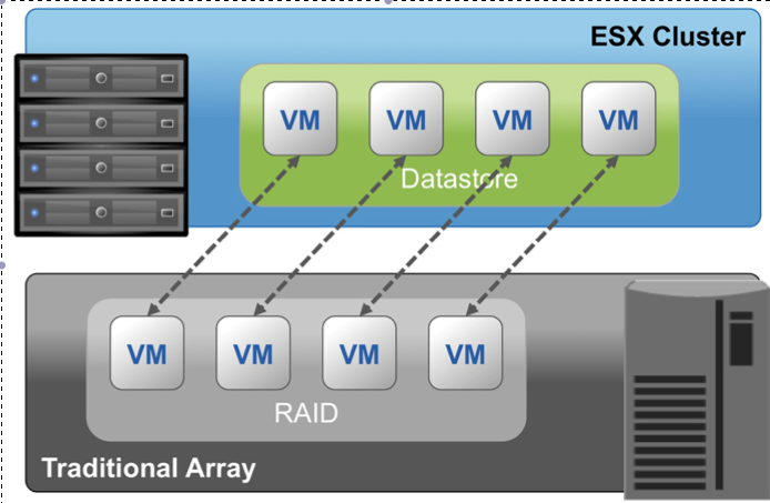 The SANMAN: NetApp Justifies Storage Efficiency Tag with Primary ...