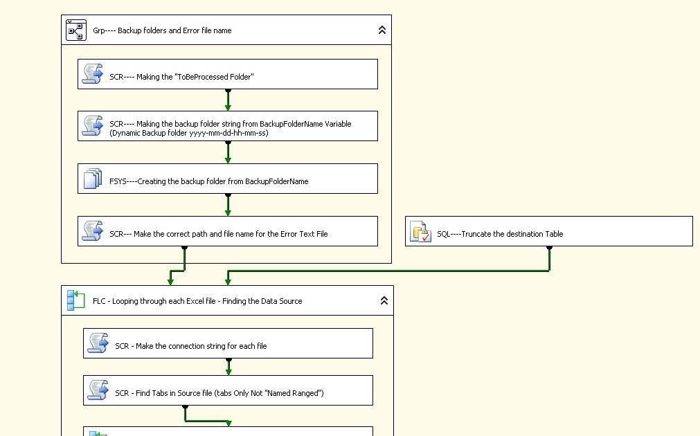 Plexus Sql Looping Through Excel Files And Sheets In Ssis
