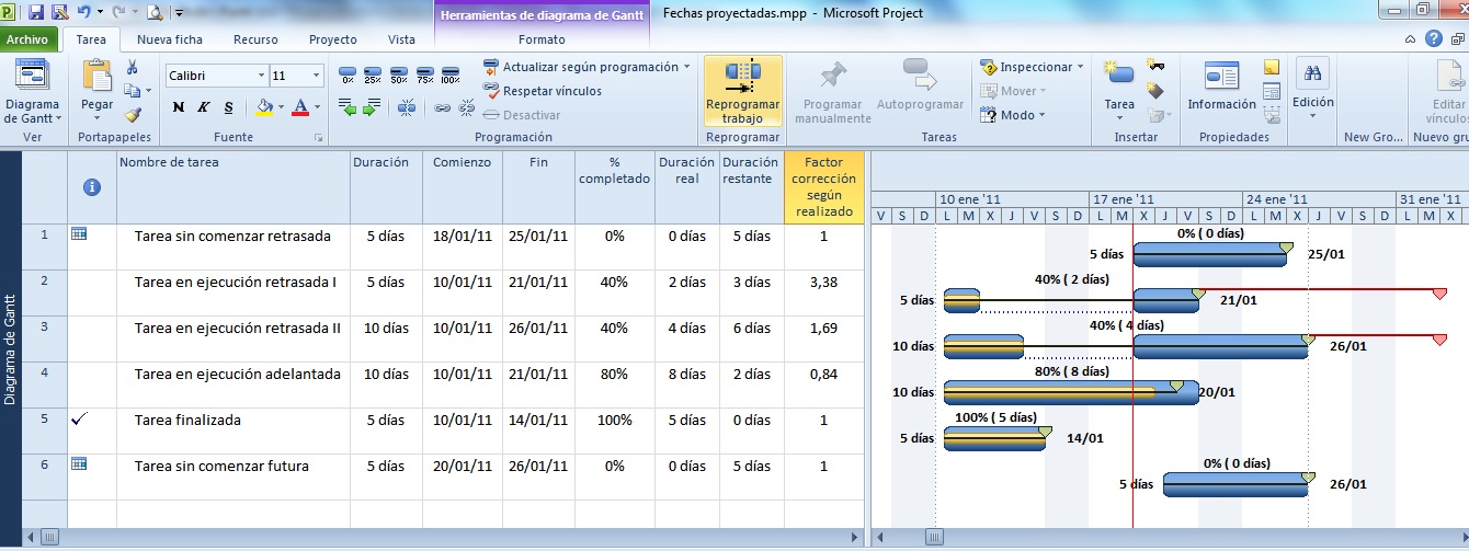 FORO DE PROJECT project forum 项目论坛: Proyección nueva fecha de fin (II ...