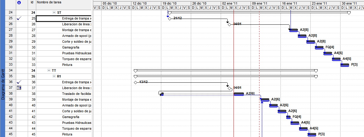 FORO DE PROJECT project forum 项目论坛: Línea de base y Reprogramación