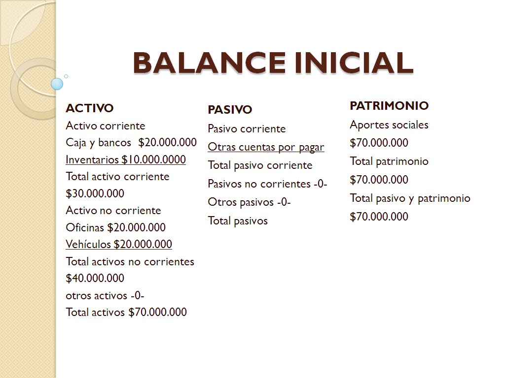 Contabilidad.com: plan de cuentas