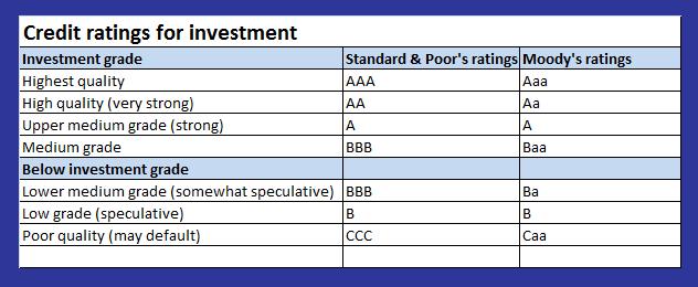 Smart Money Guide: May 2010