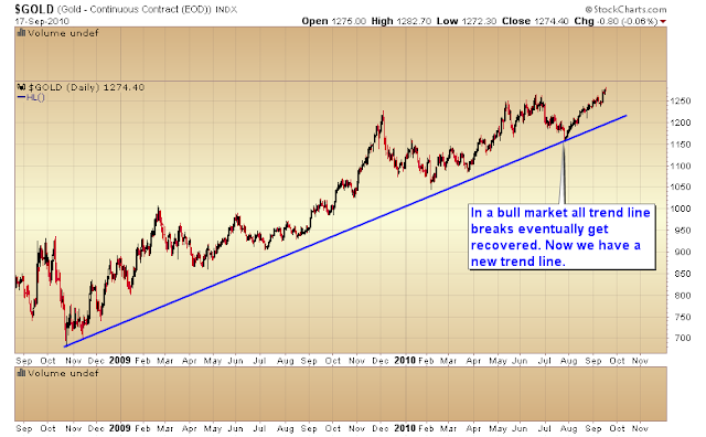 Gold Scents: S&P TREND REVERSAL: GOLD TREND CONTINUATION