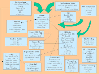 Contoh Database, C++, visual basic, java: Database Management System (DBMS)