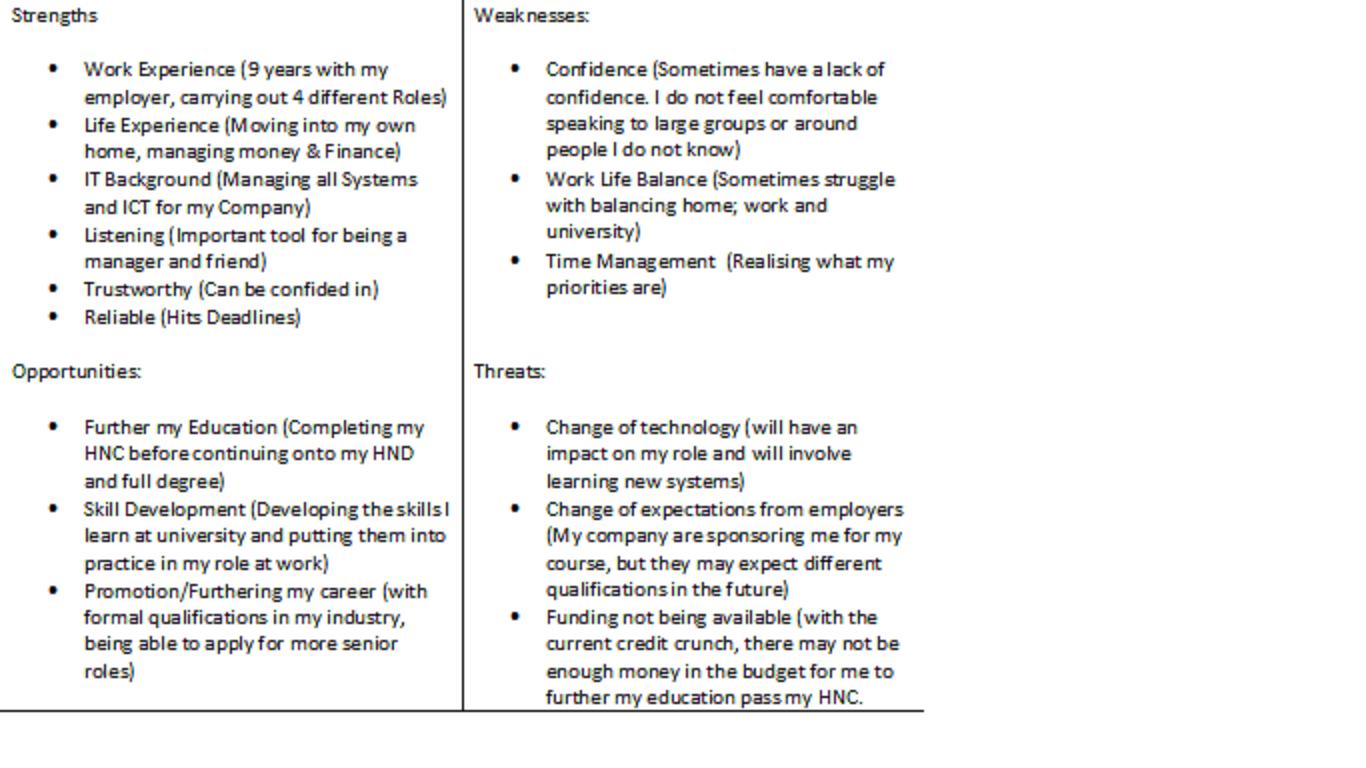 Learning and Skills Development for HE & Work: SWOT Analysis