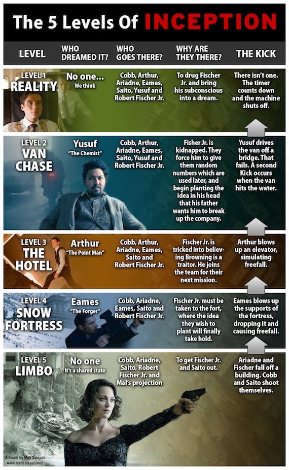 El final de Origen (Inception)