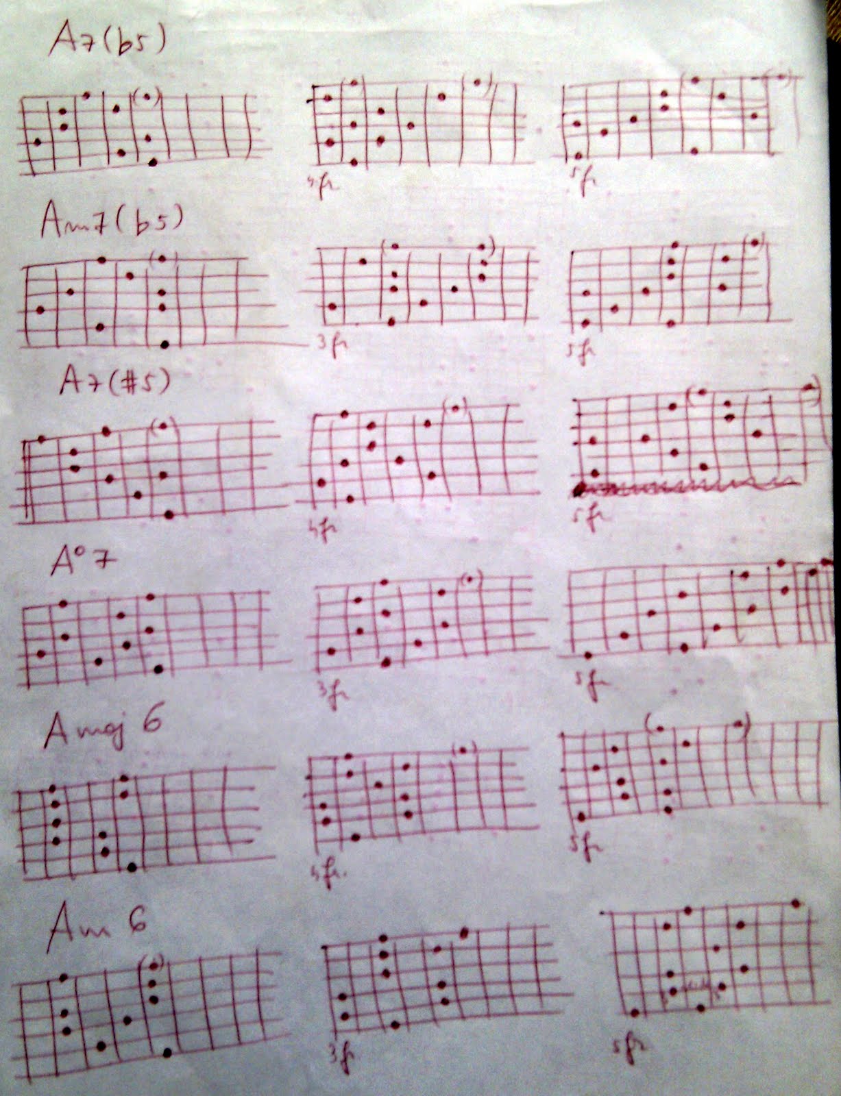 Lectii de chitara, tabulaturi, partituri, cursuri de chitara, lectii ...