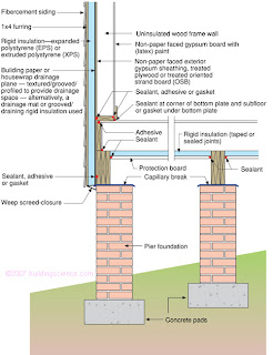 outside the lines: Foundation Systems