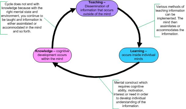 From the desk of a lifelong learner: The Nature of Teaching, Learning ...