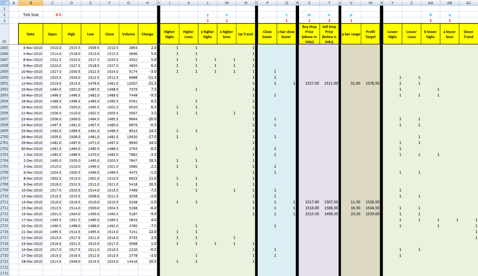 Trading Systems On Excel / The Science of Trading (Han): Programming ...