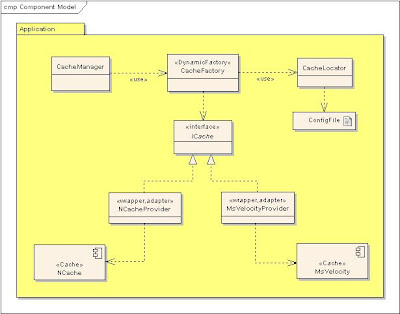 Introducción a los componentes Plug & Play | Francobocchio's Blog
