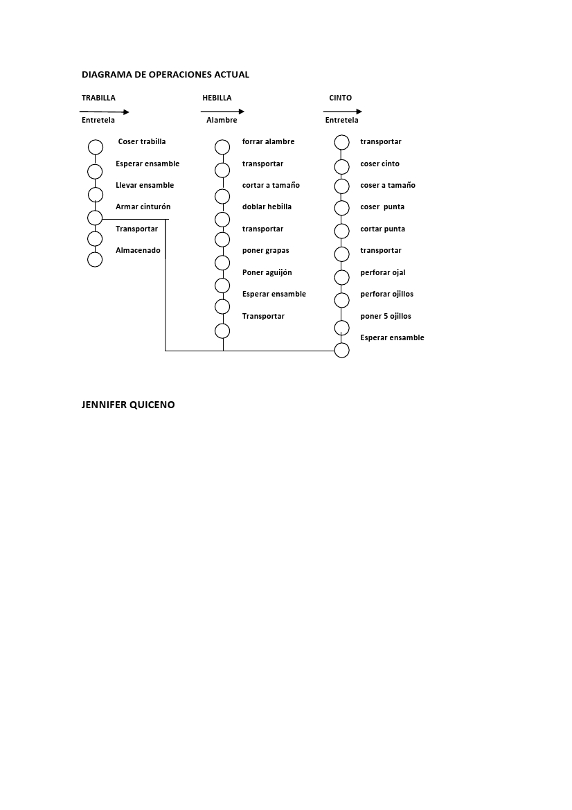 Diagrama De Operaciones