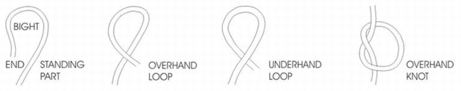 anmadey's blog: KNOTTING