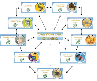 10 Servicios Integrales SENA: ¿Por qué son servicios integrales?