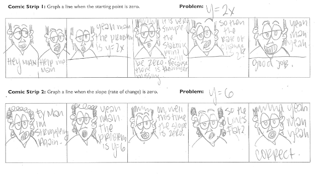 The Exponential Curve