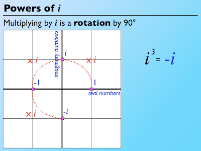The Exponential Curve: Algebra 2: Intro to Complex Numbers