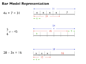 The Exponential Curve: Algebra 1: Solving Equations