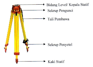 Rizal Zal Blog's: Tutorial Topcon Bagian2 Alat Ukur