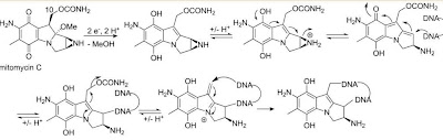 mitomycin c - ANTHONY CRASTO MOLECULES