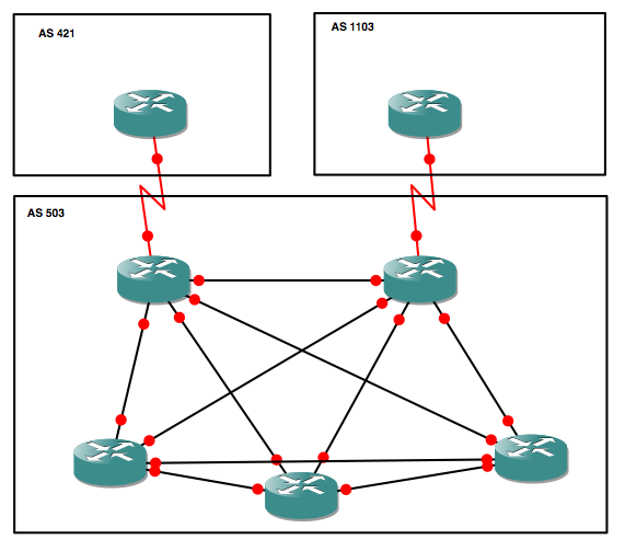 3Facets: BGP Route Reflectors, or “Disabling BGP split horizon”