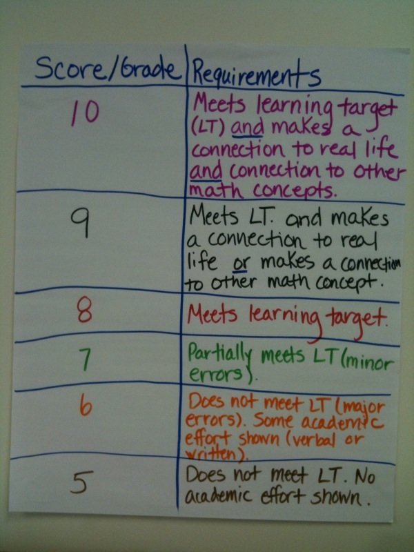 Grade Expectations