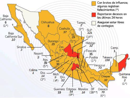 PROCARIONTES: La influenza en México II