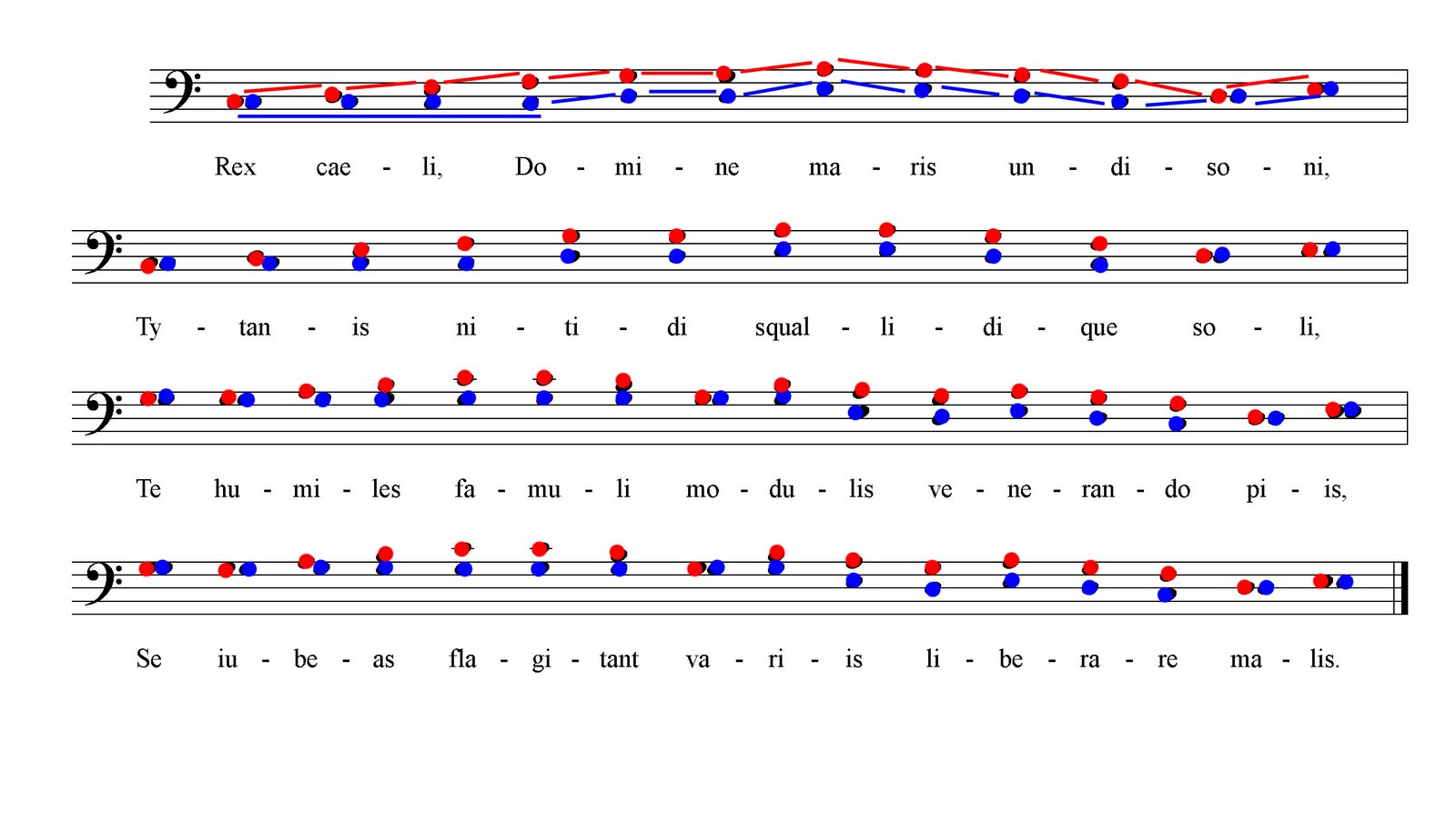 Historias de las Músicas: El Organum Medieval I