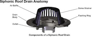 Information About Siphonic Roof Drains: Siphonic Roof Drain Anatomy