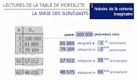 le bric à brac du démographiste: mdem24f . tables de mortalité ...