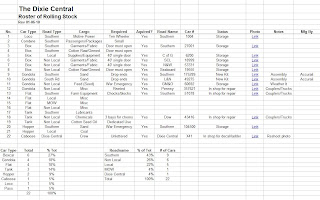 The Dixie Central Railroad in HO: Updated Rolling Stock Roster