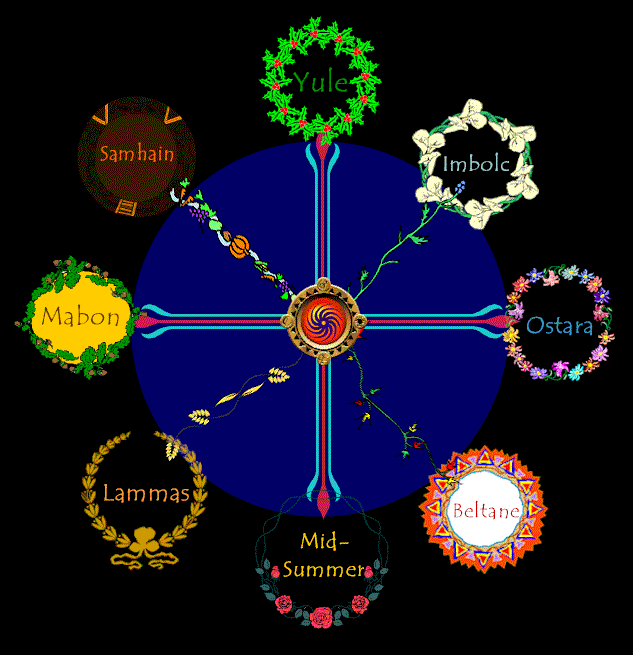 Mother Wheel: LDS Families Celebrating the Seasons: The Wheel of the Year