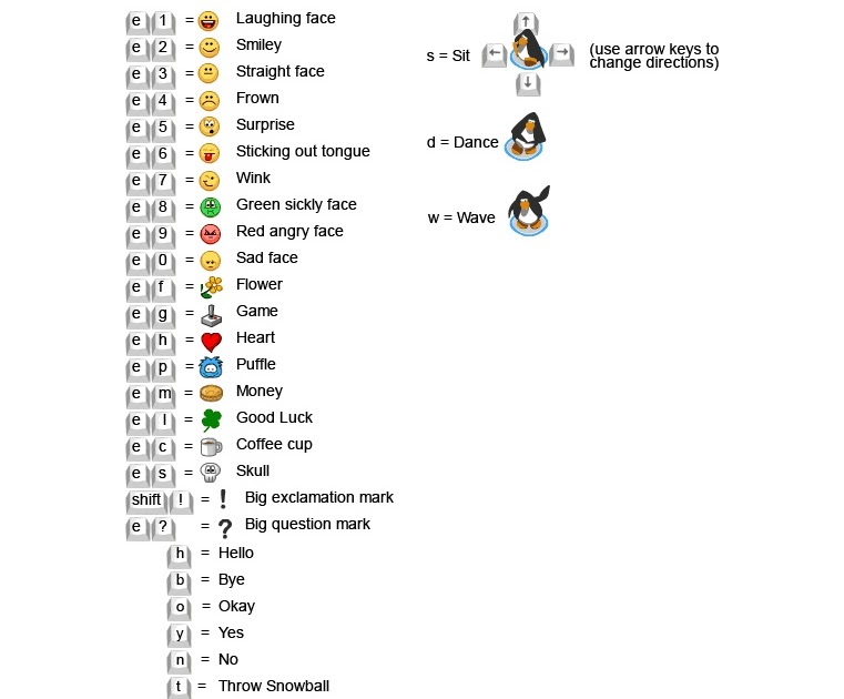 Club Penguin Cheats by Mimo777