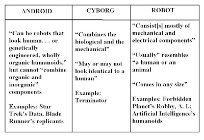 Chillers and Thrillers: Androids, Cyborgs, and Robots: What’s the Diff?