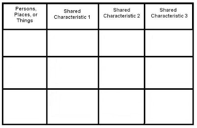 Essays Made Easy: Classification Development Template
